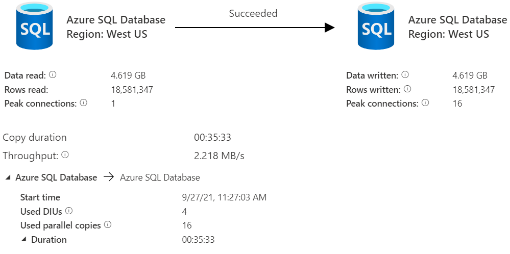 Need To Optimize Data Transfer From Azure Sql Dbsource Db To Azure