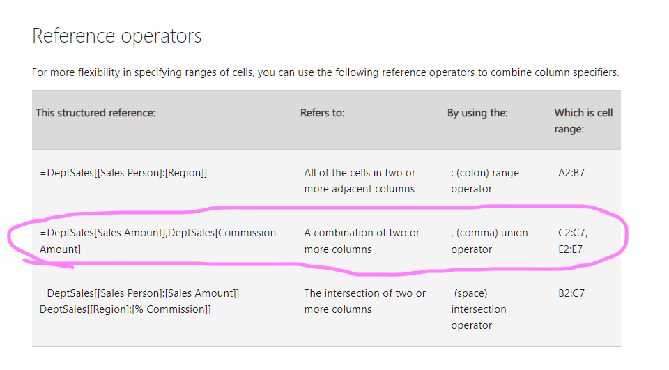 Unable to use comma union operator - Microsoft Q&A