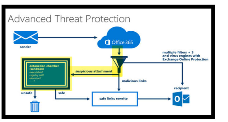 email attachment issue - Microsoft Q&A