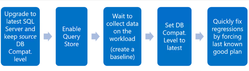 About SQLServer upgrade (2012 to 2019) - Microsoft Q&A