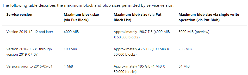 Azure Storage Account & Container size - Microsoft Q&A Azure Storage Account & Container size - Microsoft Q&A