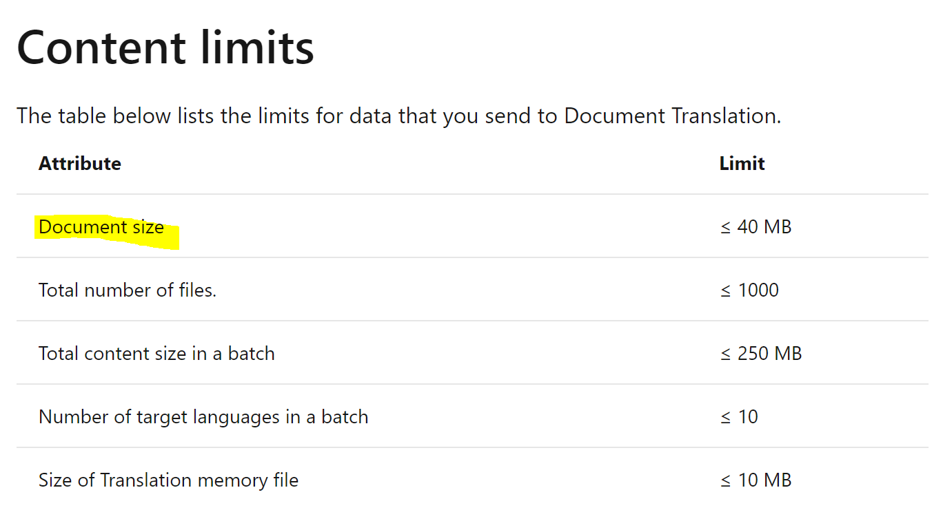 Unable To Translate Pdf Files Using Azure Translator Service Microsoft Qanda