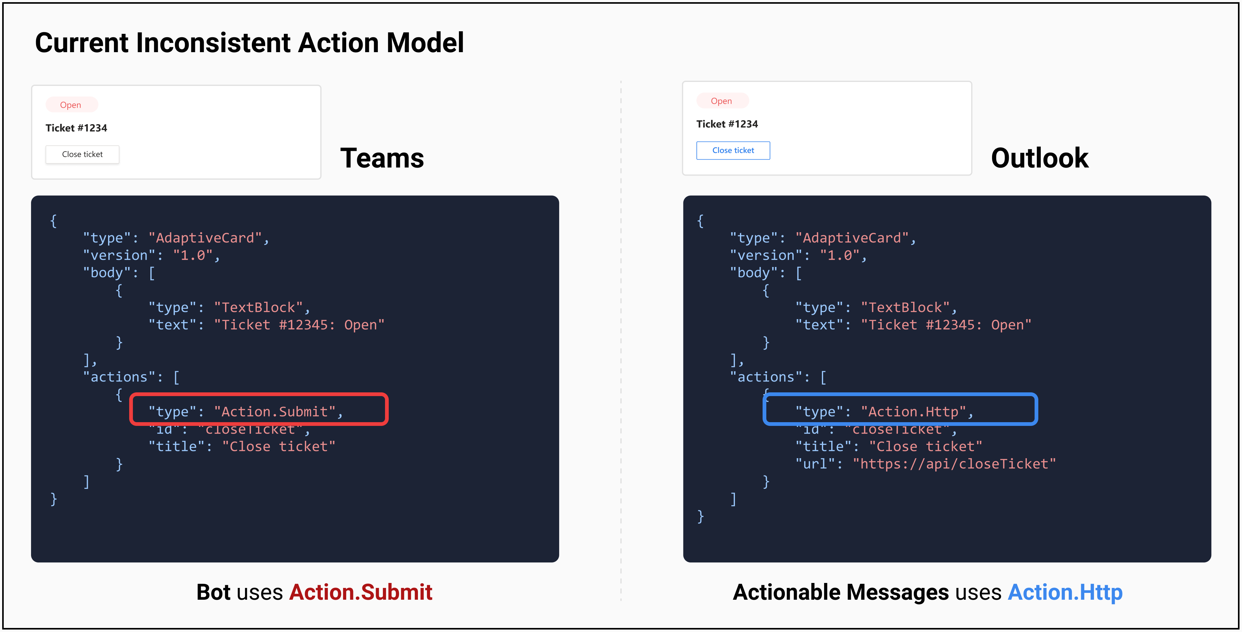 Sending Universal Action Adaptive Card To Outlook Via Bot Framework V4 Microsoft Qanda