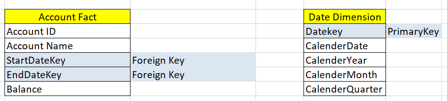 SSAS Tabular Model - Multiple Relationship between the Objects ... SSAS Tabular Model - Multiple Relationship between the Objects ...