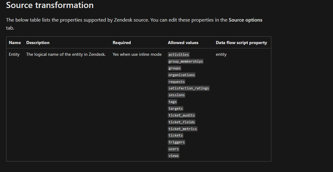 Zendesk Rest API Pagination Rules in Data Flow in Azure Data Factory ... Zendesk Rest API Pagination Rules in Data Flow in Azure Data Factory ...