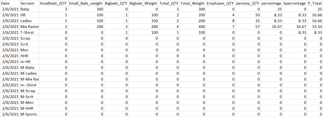 Require Output to display date and all section. - Microsoft Q&A