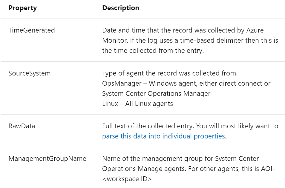 How do we go about Ingesting custom log analytics logs to Azure Sentinel? - Microsoft Q&A