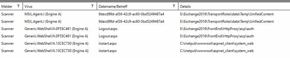 Windows Host Process (Rundll32) high CPU on Exchange 2016 - Microsoft Q&A