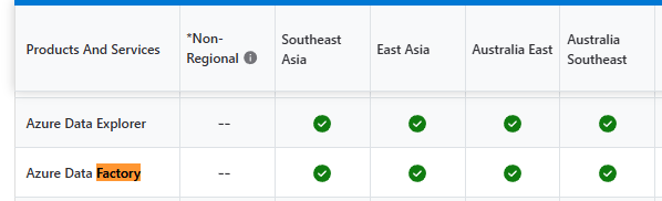 Azure Data Factory Integration Runtime Start error "GatewayTimeout" from 'Microsoft.DataFactory ...