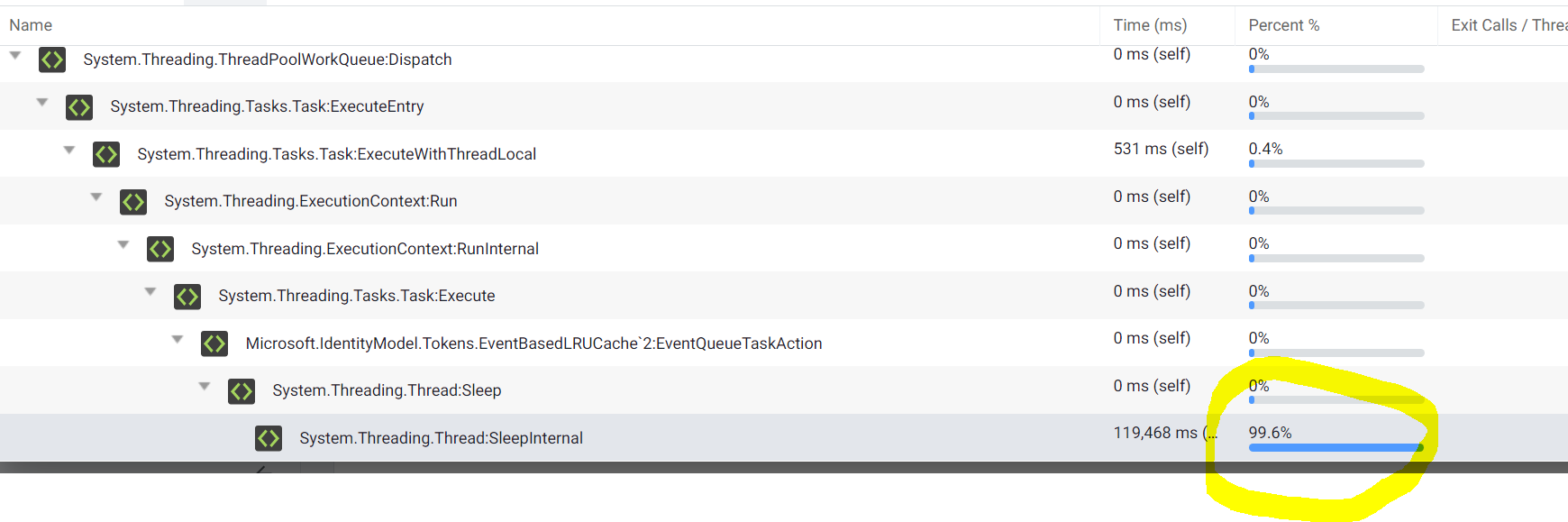 Appdynamics Showing Delayed Execution Of Api Microsoft Qanda