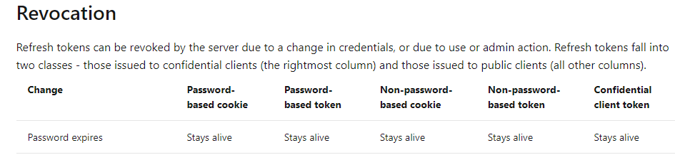 Revoke-AzureADUserAllRefreshToken - Microsoft Q&A