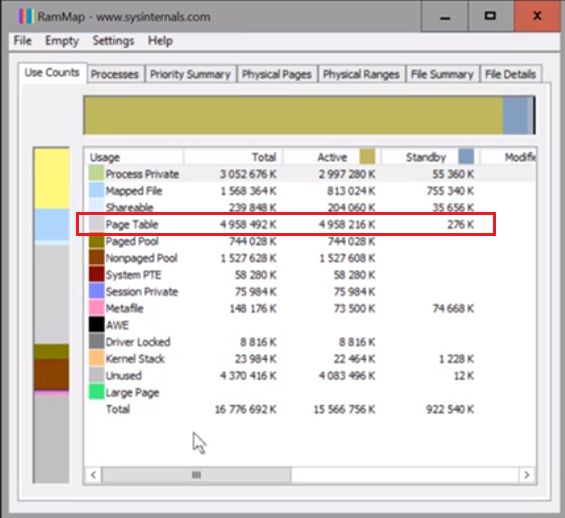 High memory utilization for Page table - Microsoft Q&A High memory utilization for Page table - Microsoft Q&A