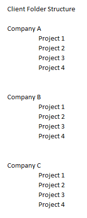 Folder permission for sub-folder in Sharepoint - Microsoft Q&A