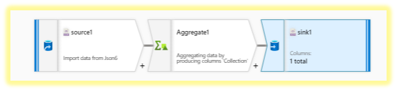 Convert Json Objets To Array Using Azure Data Flow Microsoft Qanda