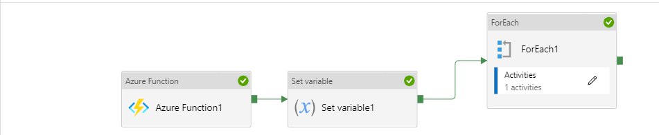 Foreach Activity Does Not Loop An Array Of Numbers Microsoft Qanda