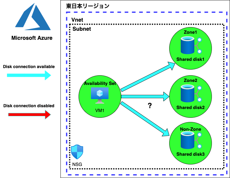 About shared disk connections - Microsoft Q&A