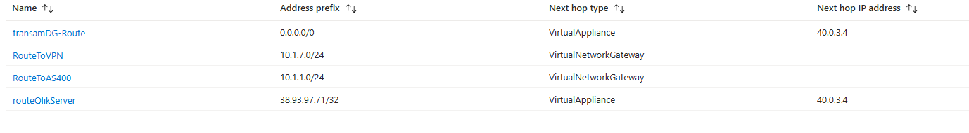 Problem To Setup Access To A External Ip From A Container Using Vnet And Azure Firewall