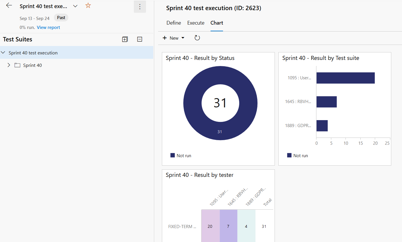 Manual test execution results wiped off under Test Plans in TFS ... Manual test execution results wiped off under Test Plans in TFS ...