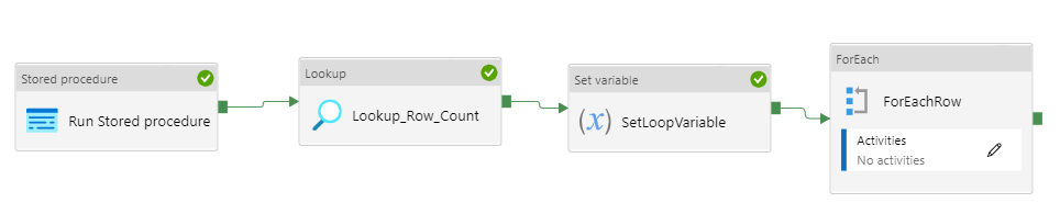 Azure Data Factory Where Is For Loop To Loop On A Counter Microsoft Qanda
