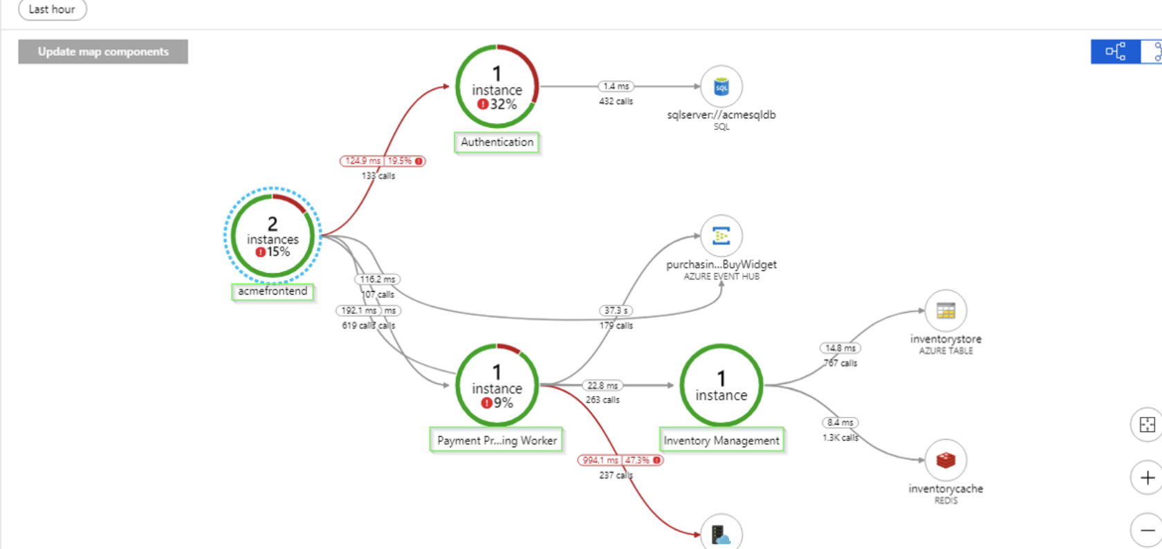How to trace a request over python microservices - Microsoft Q&A