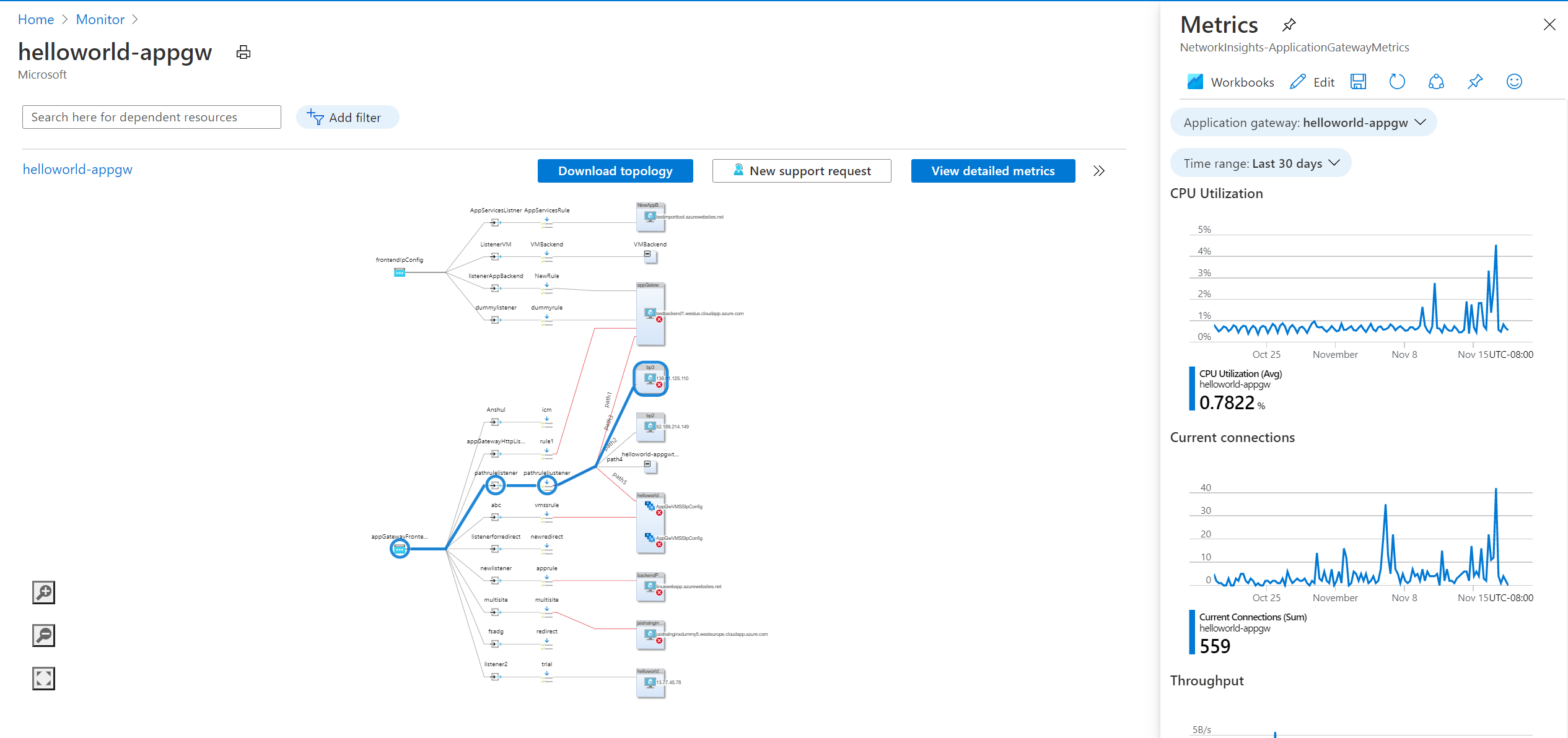 Azure Vnet Traffic Routing Topology Microsoft Qanda