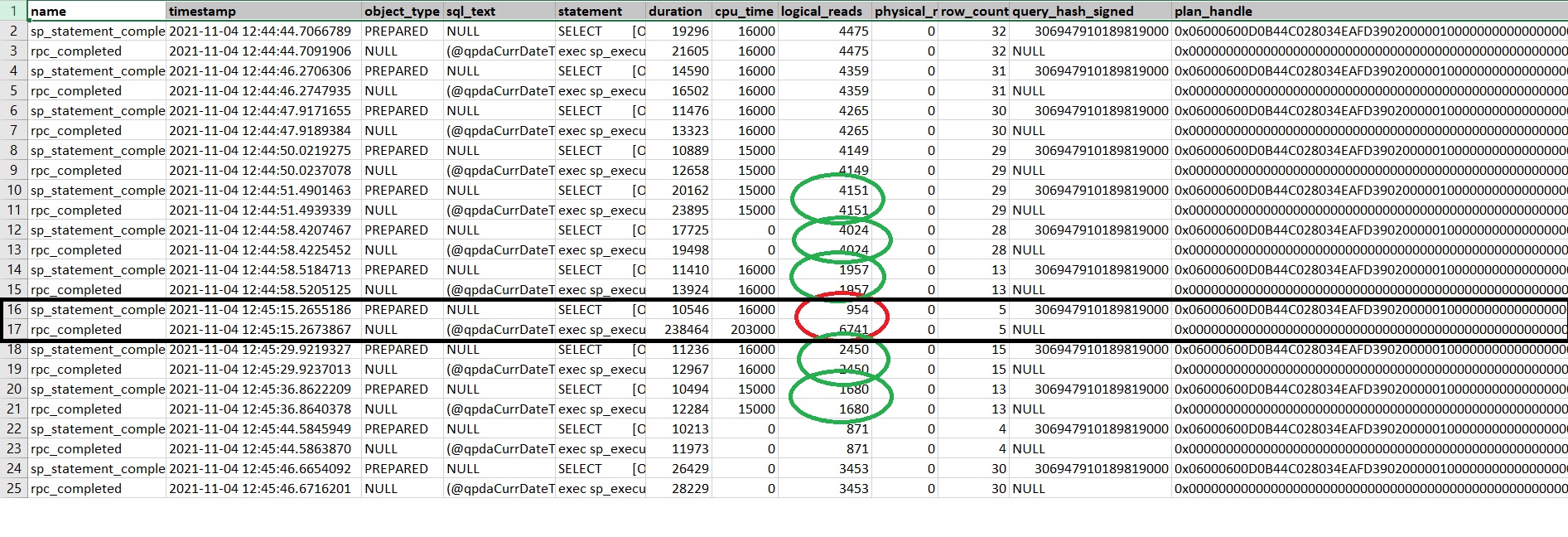 sp_executesql & XE - different #logical reads for sp_statement ...