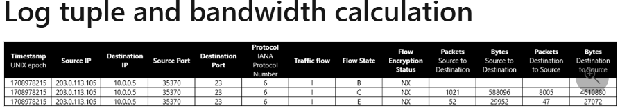 Strange high egress/bandwidth charges - Microsoft Q&A