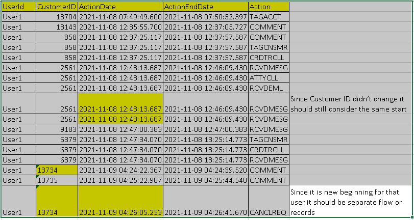 T Sql Get Actions Done Between Two Specific Actions Microsoft Qanda 3112