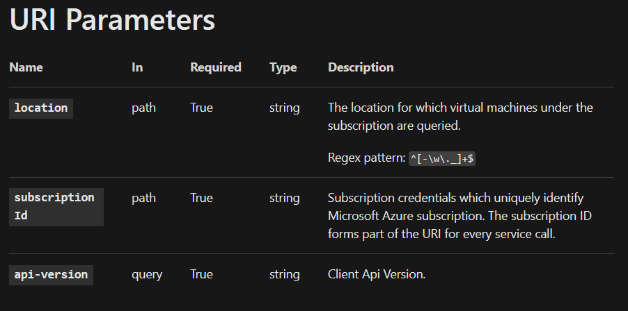 Azure List VM API not working as expected when we use query parameters ...
