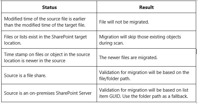 SPMT incremental migration - Microsoft Q&A