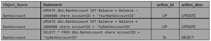 Azure sql database auditing max 4000 char - Microsoft Q&A