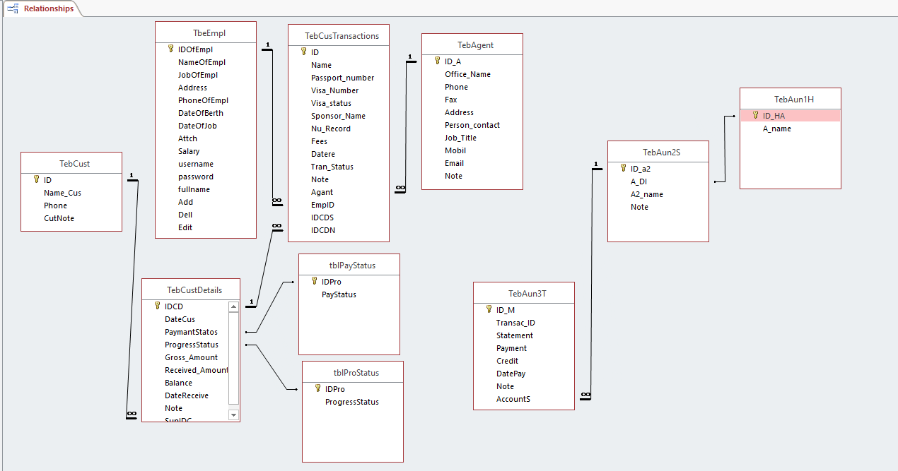 Tabels relationships - Microsoft Q&A