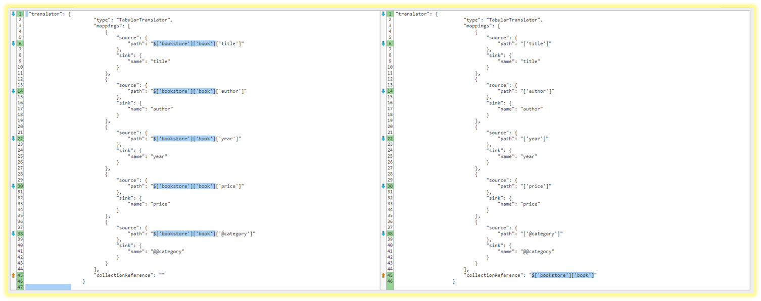 Azure Data Factory - Collection reference failing when only 1 record - Microsoft Q&A