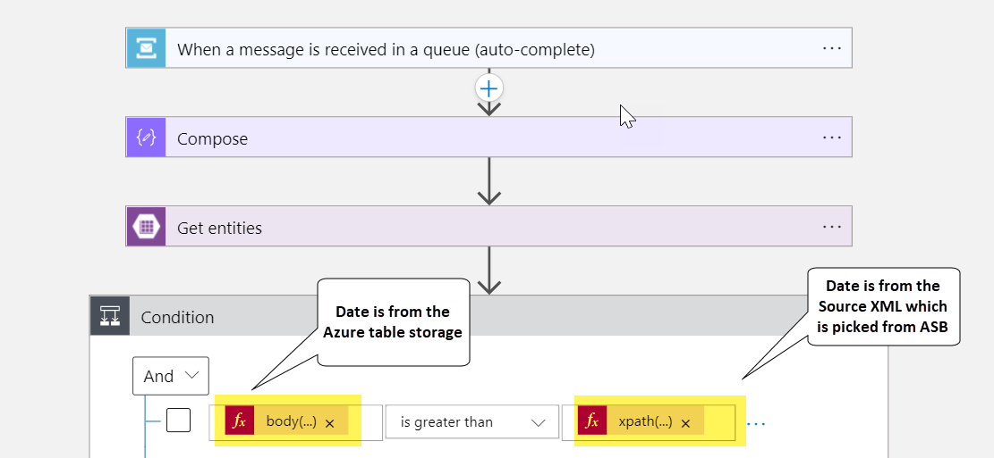 Compare Dates In Logic App Condition Block Microsoft Qanda