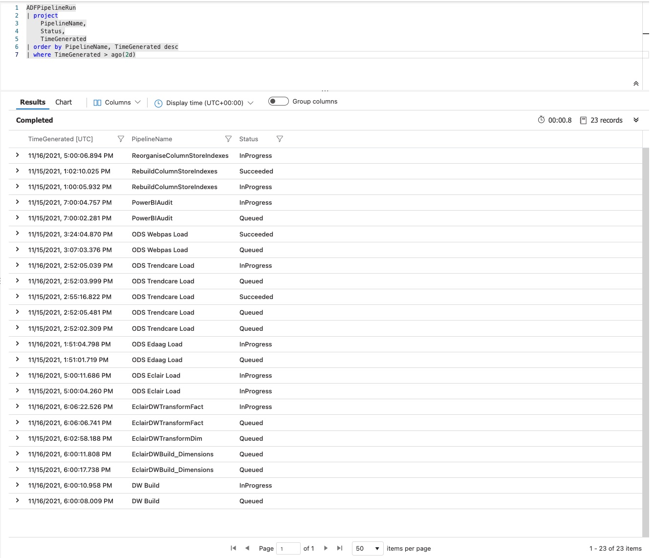 Rows missing in Log Analytics for Azure Data Factory - Microsoft Q&A