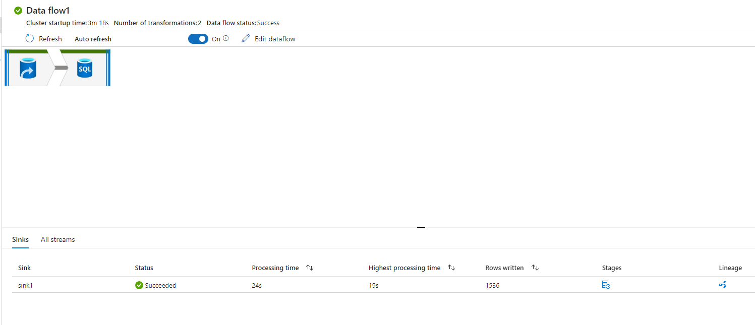Adf Debug Options When The Pipeline Has Dataflow Activity Bhargavas Blog 
