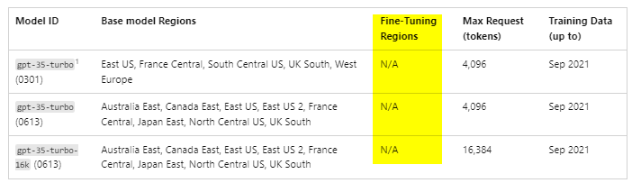 Which models in Azure OpenAI can be fine-tuned? - Microsoft Q&A