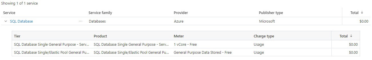 I created a brand new, free (100k vcore/32GB) Azure SQL Database, but ... I created a brand new, free (100k vcore/32GB) Azure SQL Database, but ...