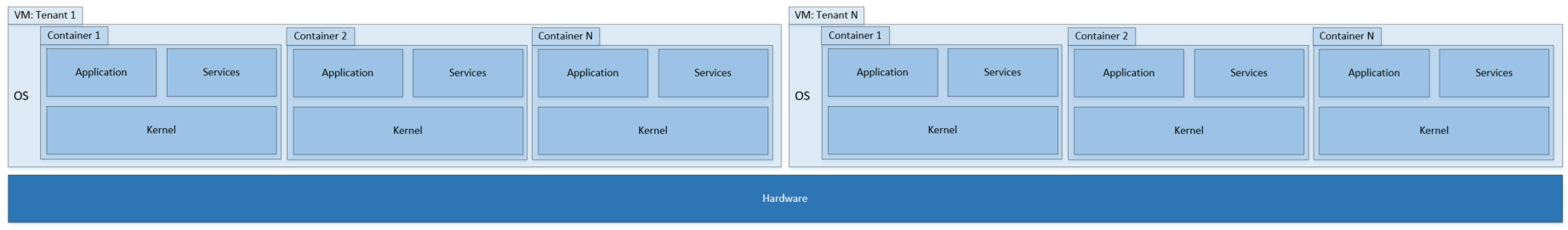 Multi-Tenant Hyper-V Container Isolation - Microsoft Q&A