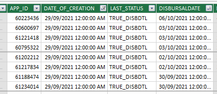 Excel Power Pivot Data Model - Custom pivot table excel - Microsoft Q&A