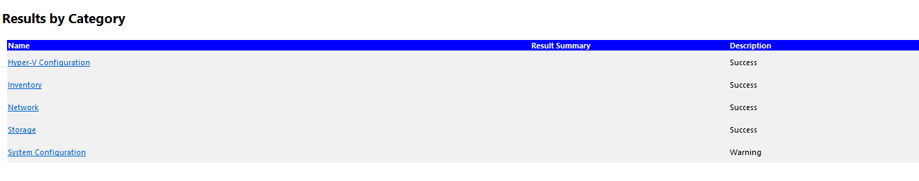 Wizard Validation Failover Clustering System Configuration 9740
