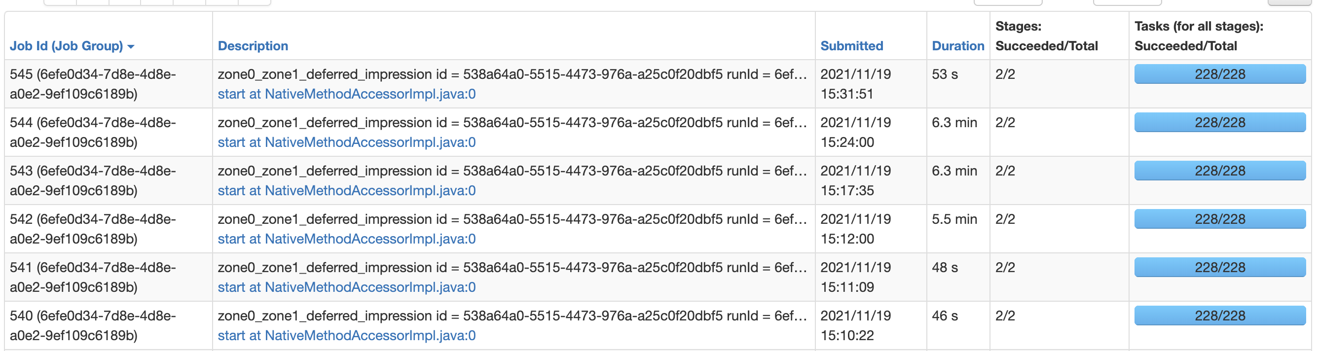 abfs error when Databricks writing to Azure Datalake Gen2 - Microsoft Q&A
