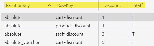 Azure Logic App - look up for multiple line items - Microsoft Q&A