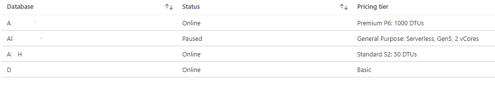 Azure SIngle DB serverless with multiple database, will it cost same or ...