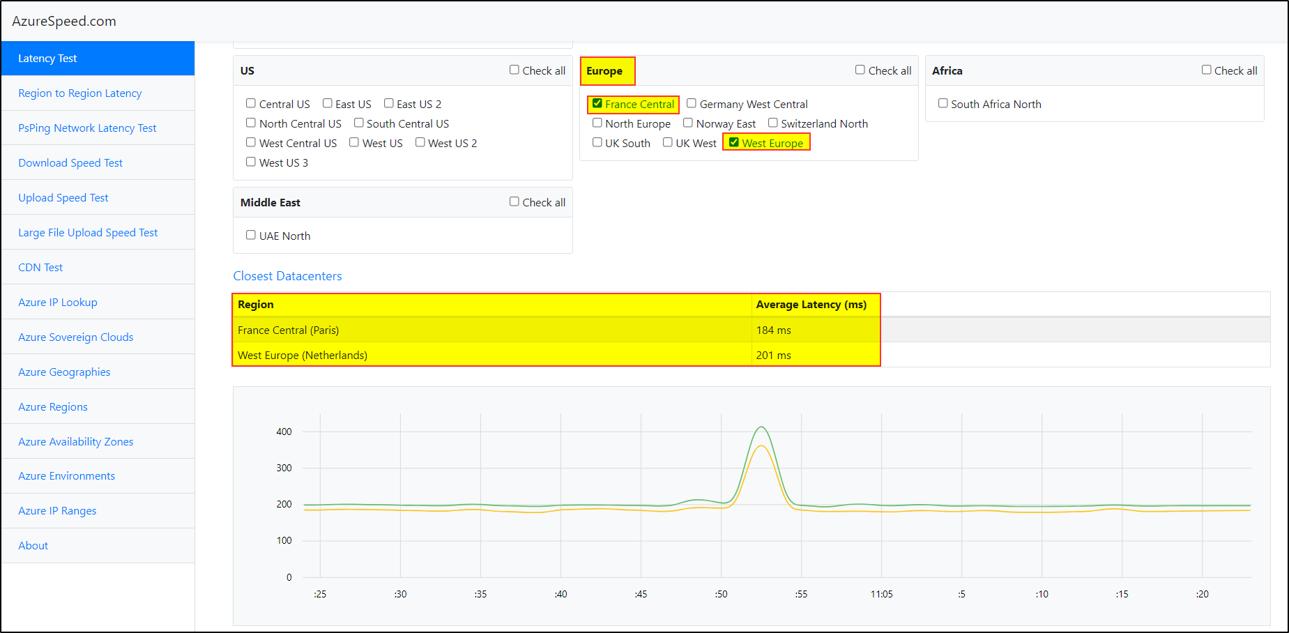 Do I need to create another ADF intance for France, when I have one in ...