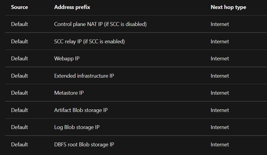 Azure Databricks Microsoft SQL Server on-prem - Microsoft Q&A