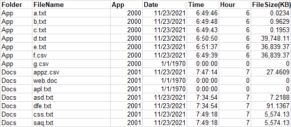 Powershell Script To Group By And Count The Total Values For A Given Cloumns In A Csv File