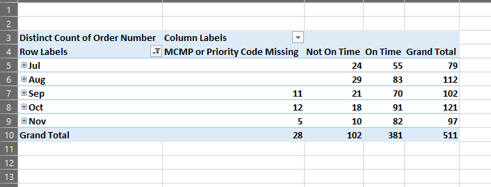 Calculation Of Percentages In Pivot With Distinct Count Microsoft Q A calculation-of-percentages-in-pivot-with-distinct-count-microsoft-q-a