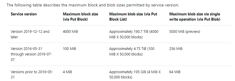 Azure Blob Storage Upload Fail Microsoft Qanda