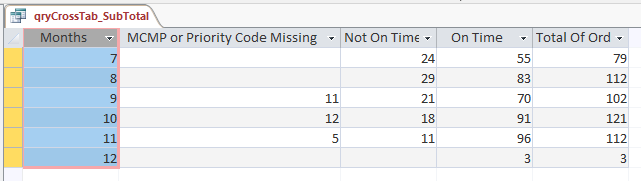 Crosstab Query with Percentages - Microsoft Q&A